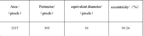 Table 1 From Automated Defect Detection In Castings Using Mathematical Morphology Semantic Scholar