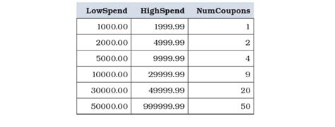 How To Query Data The With Tally Tables — My Reflection Of Part 9 By