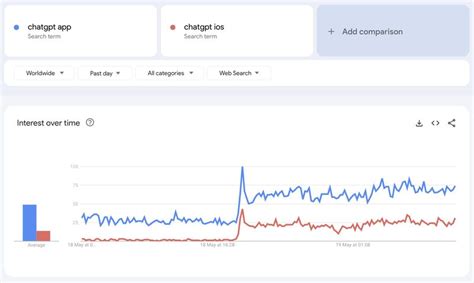 Alex Velinov On Linkedin Ai Openai Chatgpt4 Ios Conversationalai