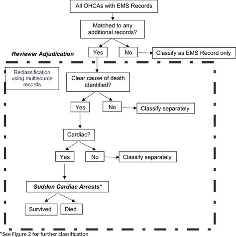 Review And Classification Of Etiologies Using Multisource Download Scientific Diagram