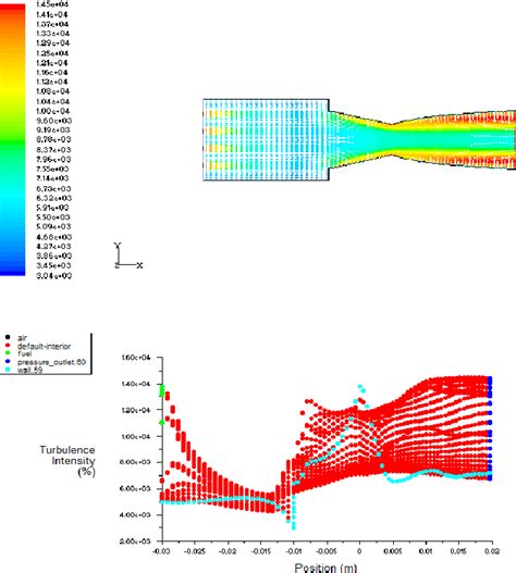 Figure 4 From Cfd Analysis Of A Rocket Nozzle With Fourinlets At Mach 21 Semantic Scholar