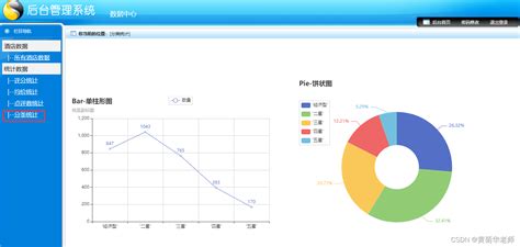 最全python上海酒店爬虫数据可视化分析和推荐查询系统2，互联网大厂面试经验pythonm060607971 永洪数据分析社区