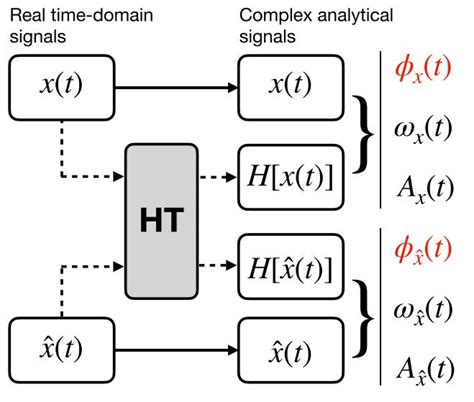 Fractional Order Memristor Emulator With Multiple Pinched Points Nano