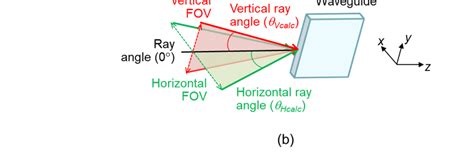A Schematic Of Analytical Model Of The Waveguide With Off Bragg