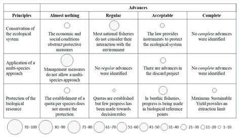 Ecological And Biological Dimensions In The Application Of Eaf The
