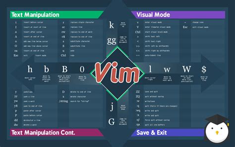 Vim Cheat Sheet Linux4noobs