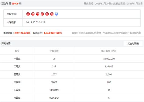 双色球23009期开出2注1000万 奖池181亿开奖 500彩票网