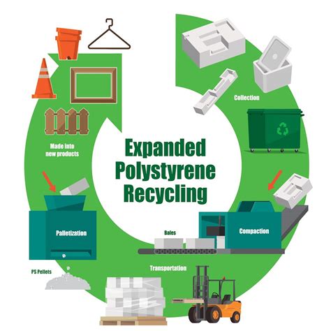 Polystyrene Ps A Versatile Material With A Troubling Legacy