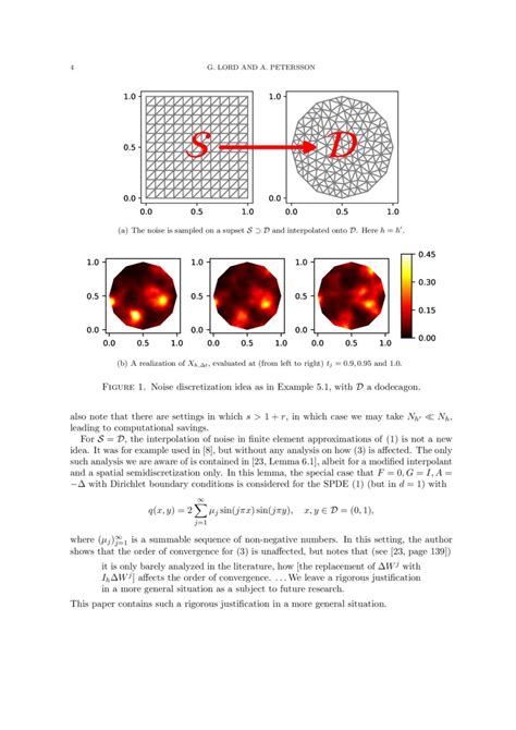piecewise linear interpolation of noise in finite element