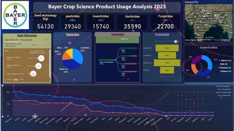koushik k r on linkedin dataanalytics powerbi cropscience bayer datavisualization…