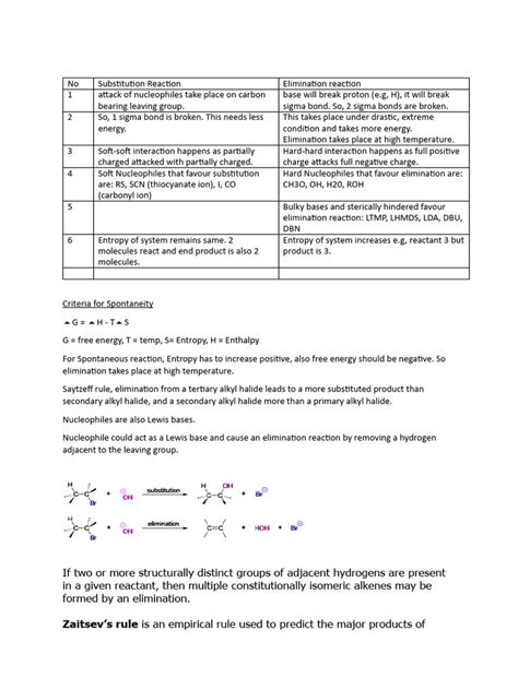Zaitsev Rule Pdf Chemical Reactions Unit Processes