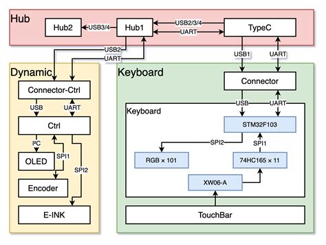 【hanwen】helloword Keyboard Platform For Creating And Sharing Projects Oshwlab