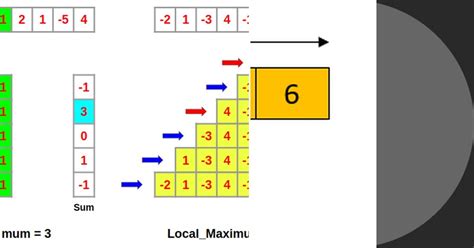 List Algos Curated By Neemkashu Medium