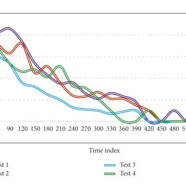 Convergence Rate Of The Algorithm Download Scientific Diagram