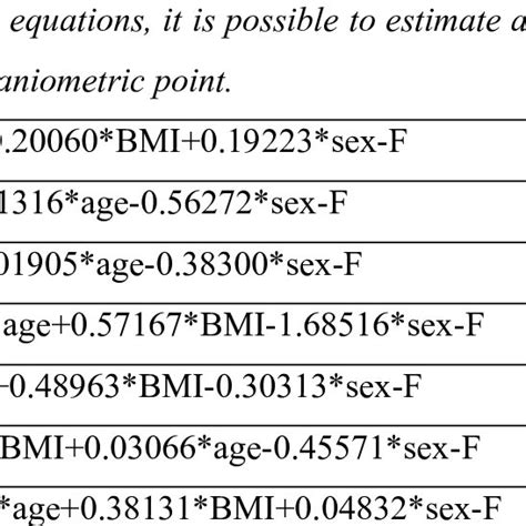 Linear Regression Equations Of Each Craniometric Point By Replacing