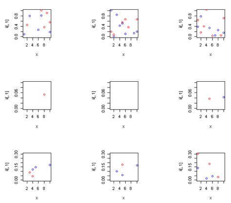 Plot Using A Counter Inside An Apply Structured Loop In R Stack Overflow