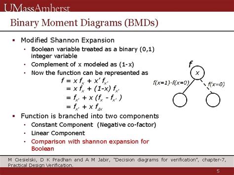 Class Presentation On Binary Moment Diagrams By Krishna