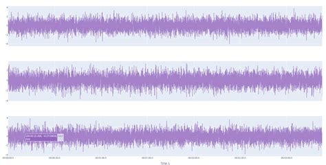 Plotting Dataframe With Timedelta64 Y Axis · Issue 801 · Plotly