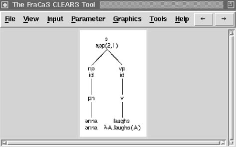 5 Syntax Tree Of The Input Sentence Download Scientific Diagram