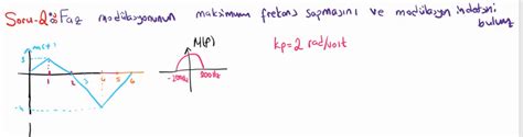 Solved Find The Max Frequency Deviation And Modulation Index Solved Find The Max Frequency Deviation And Modulation Index