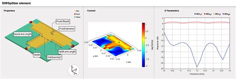 Siwsplitter Create An Siw Splitter In Microstrip Form Matlab