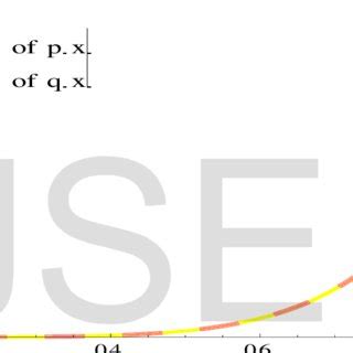 Absolute Difference Between VIM HPM For Example 02 Download Scientific Diagram
