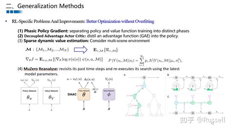 强化学习泛化性综述 知乎