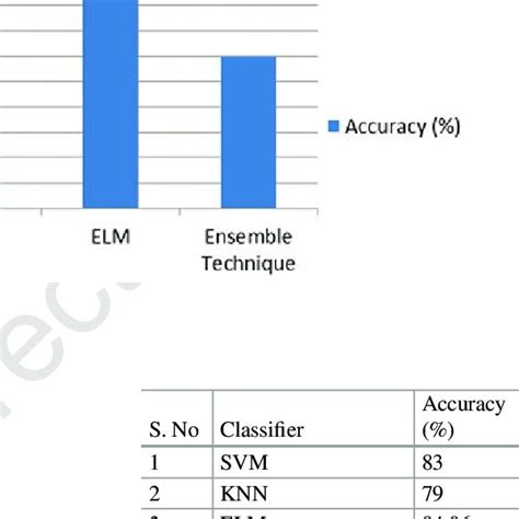 Accuracy Classification Report Download Scientific Diagram