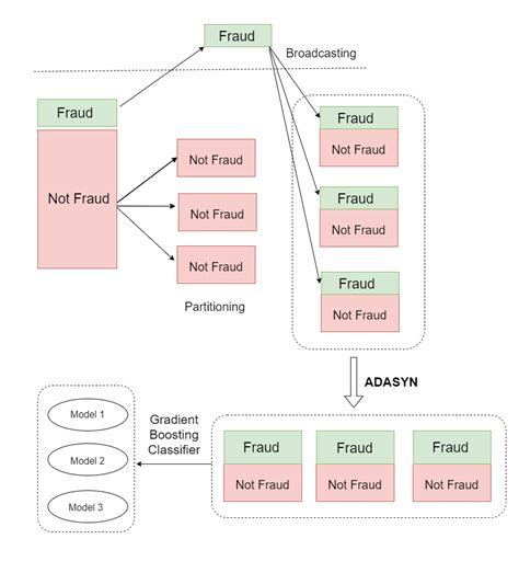 Github Khoryongtengbig Data Imbalanced Learning Imbalanced Learning