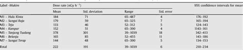 Is A Statistical Analysis Of Data Box Plot And Shows The Variability