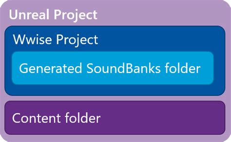 如何在 Unreal Engine 中播放来自 Wwise 的声音 Audiokinetic Blog