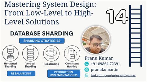 🧩 14 Database Sharding In System Design