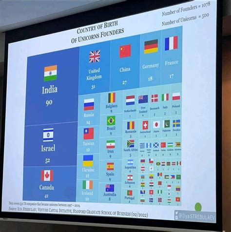 Kanishka Joshi Posted On Linkedin