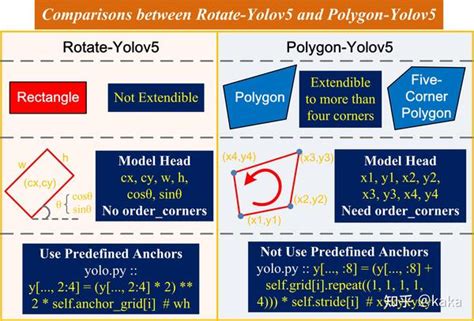 使用opencv Dnn部署深度学习推理 知乎