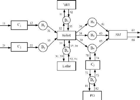 Figure 1 From Clonal Selection Algorithms For Task Scheduling In A