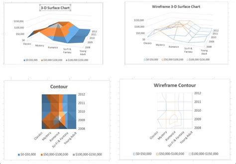 如何在 excel 仪表板中使用 excel 图表 excel 仪表板教程