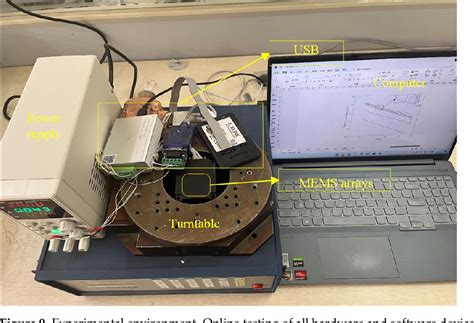 Figure 9 From Hybrid Filtering Compensation Algorithm For Suppressing Random Errors In Mems
