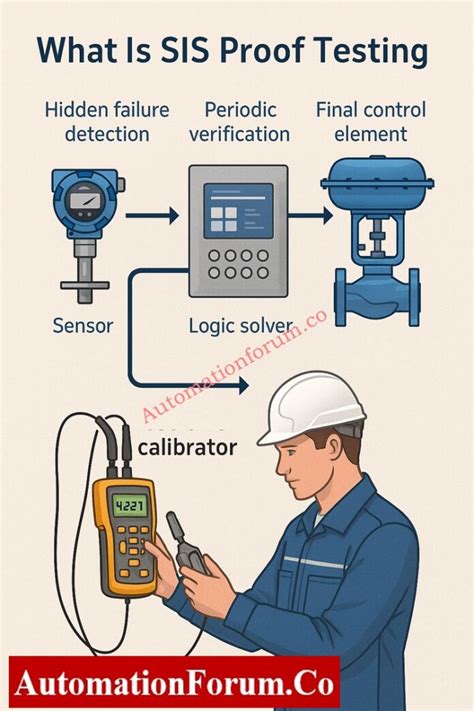 Sis Testing And Repair Deferral Iec 61511 Guidelines And Procedure