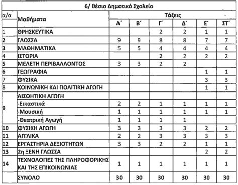 Ωρολόγιο Πρόγραμμα 5 θέσιο Δημοτικό Σχολείο Κοπανακίου