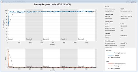 Deep Learning For Medical Imaging Malaria Detection Artificial Intelligence Matlab And Simulink