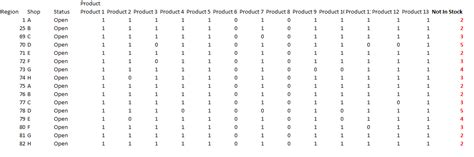 Count And Create A Filter The Number Of Zeros In A Microsoft Fabric Community