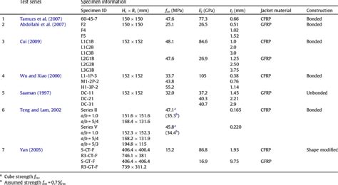 Adopted Tests For Model Comparisons Download Scientific Diagram