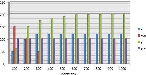 Coordinates Explaining The Horizontal Mobile Obstacle Trajectory Download Scientific Diagram