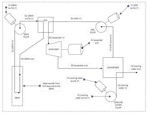 Process Flow Diagram PFD Of The GreenLoop System Coupled To An ORC