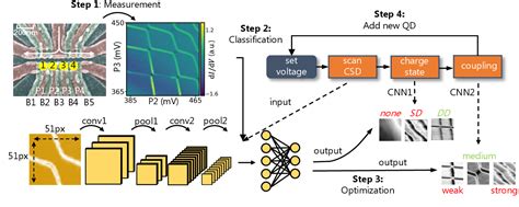 Figure 1 From An Automated Approach For Consecutive Tuning Of Quantum