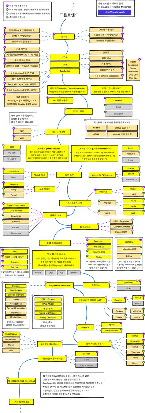 Github Codingskifrontendroadmap Frontendroadmap