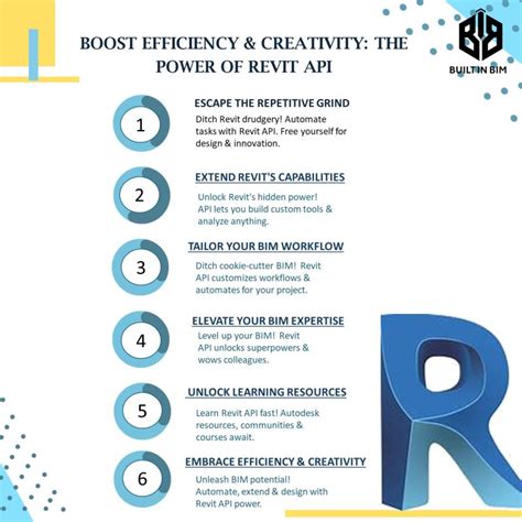revit api automate data entry reports and element creation built in bim posted on the topic