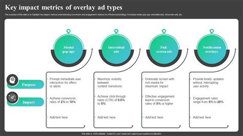 Key Impact Metrics Of Overlay Ad Types Ppt Powerpoint Ppt Sample