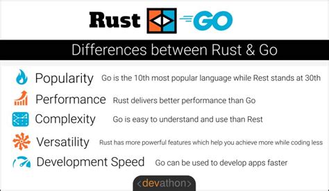 tech nebula on linkedin rustlang golang julialang