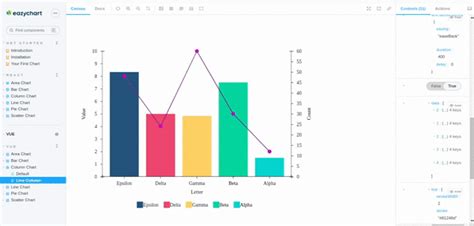 🐛 Bug Eazychart Vue Spamming Or Sometimes Just Using Rtl Causes